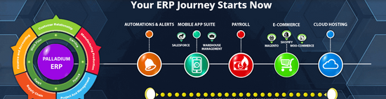 Palladium Accounting Premium Features – Rockport Business Solutions